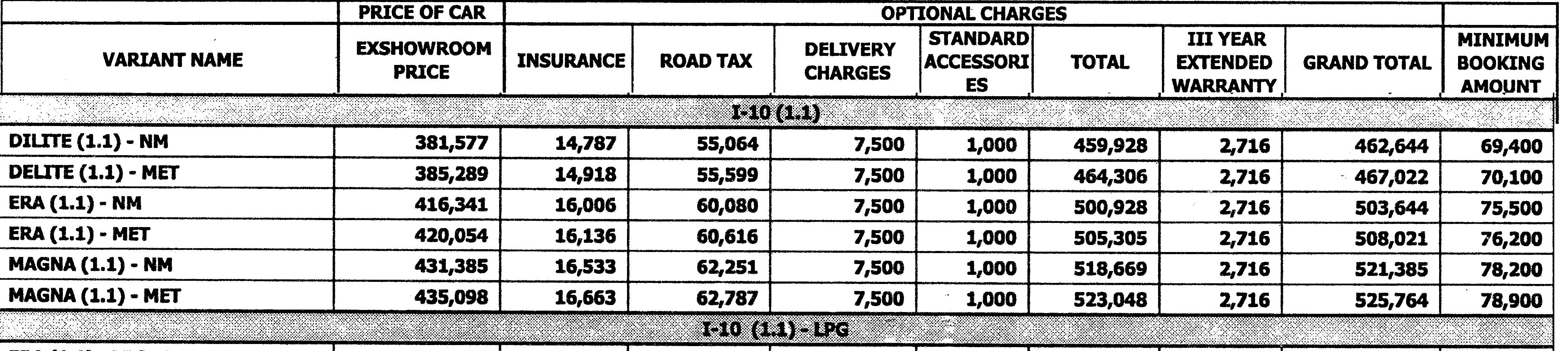 Ex Showroom Price And On Road Price Ex Showroom Price And On Road Price