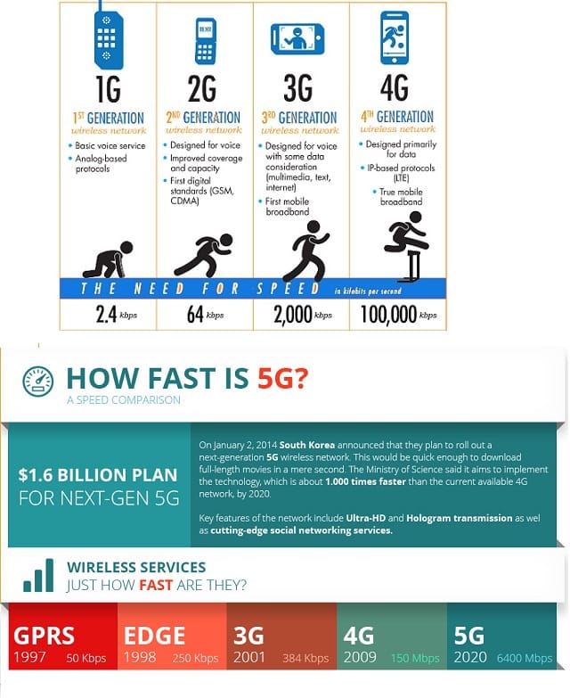 4G In India What Is 4G 4G Telecom Operators And 4G Mobile Phones 4G In India What Is 4G 4G Telecom Operators And 4G Mobile Phones