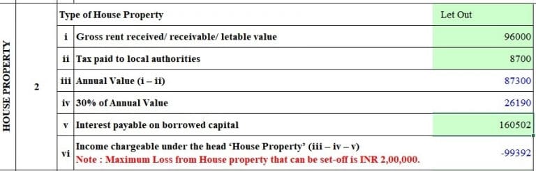 Income from House Property and Income Tax Return (ITR)