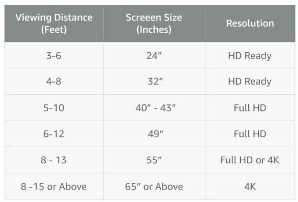 TV Buying Guide: Steps to the Ultimate TV Experience