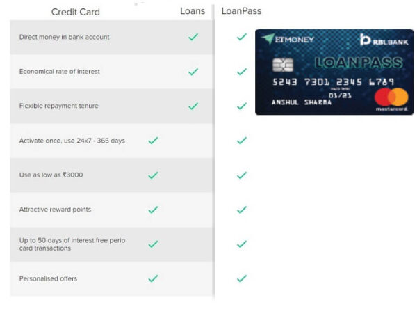 ETMoney App: Features ,Review, Direct Investing in MF, Loan Pass,Spend ...