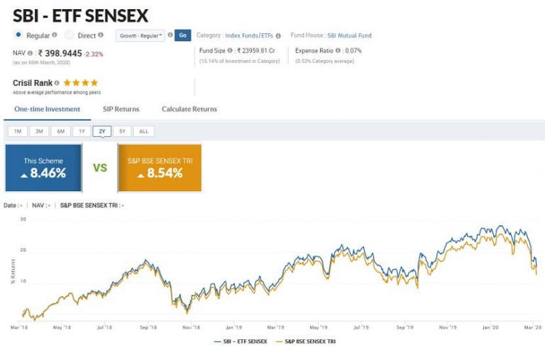 What is difference between Sensex and Nifty? What are Sensex and Nifty?