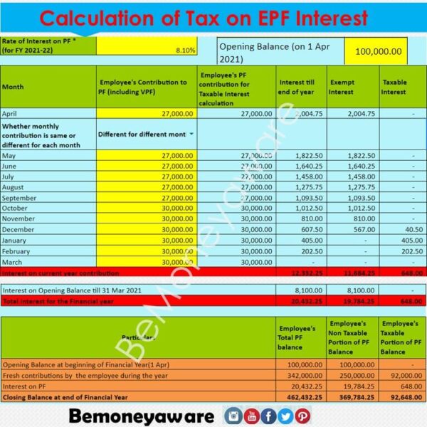 How to show in ITR: EPF contribution above 2.5 lakhs